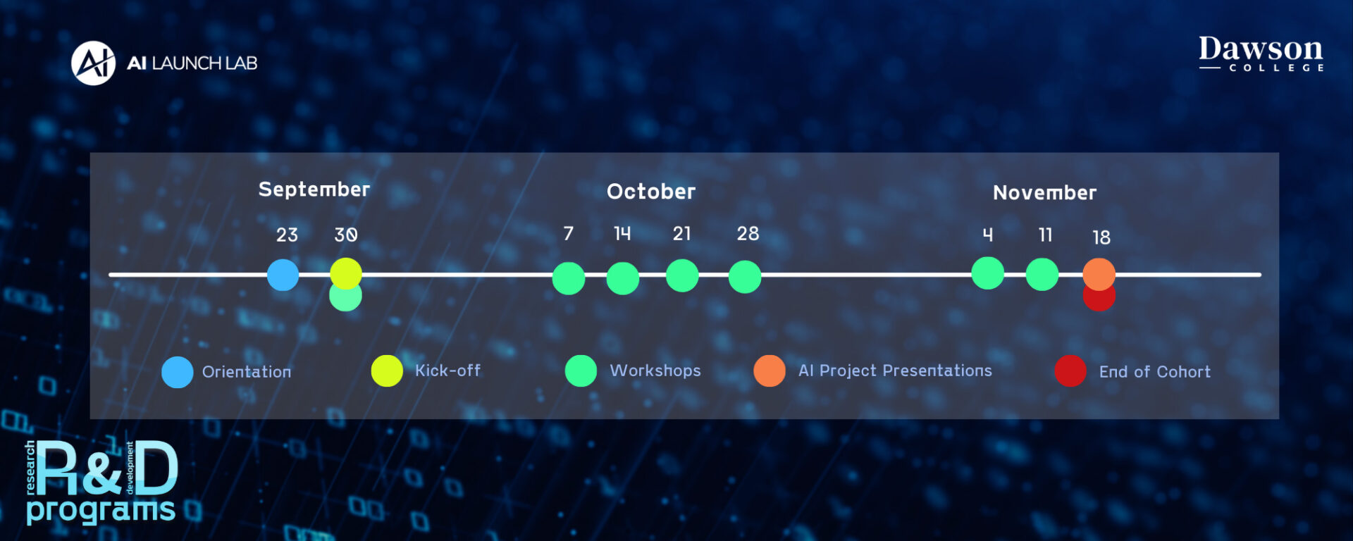 DawsonAI + AI Launch Lab - Dawson AI